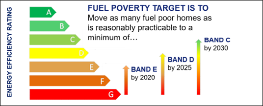 South Tyneside Homes | South Tyneside Homes Sustainability Principles ...